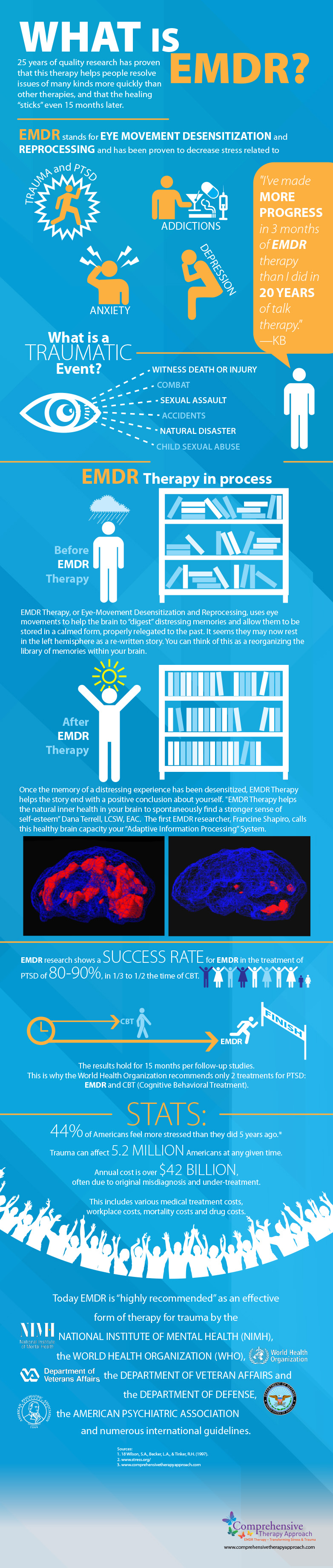 About EMDR Merrill Powers Individual And Family Therapist In Auburn CA